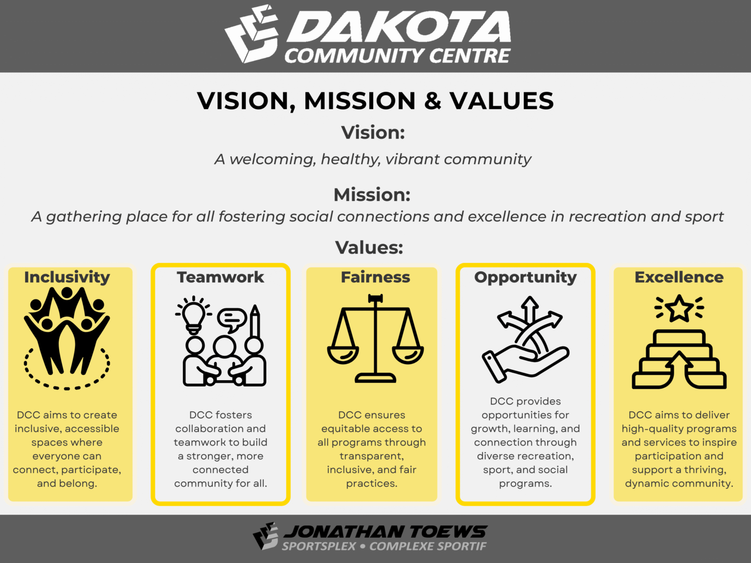 Shaping Our Future Together: A New Vision, Mission, and Values for DCC ...